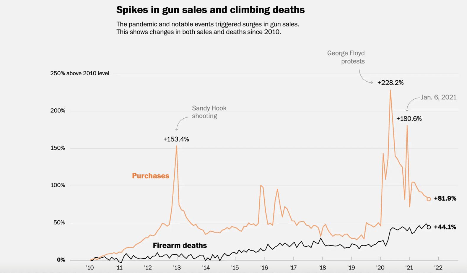What Does The Bible Say About Guns? 6 Solid Principles - LivingPraying.com