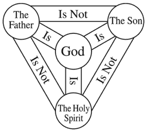 The Difference between God and Jesus: Understanding the Trinity Helps ...